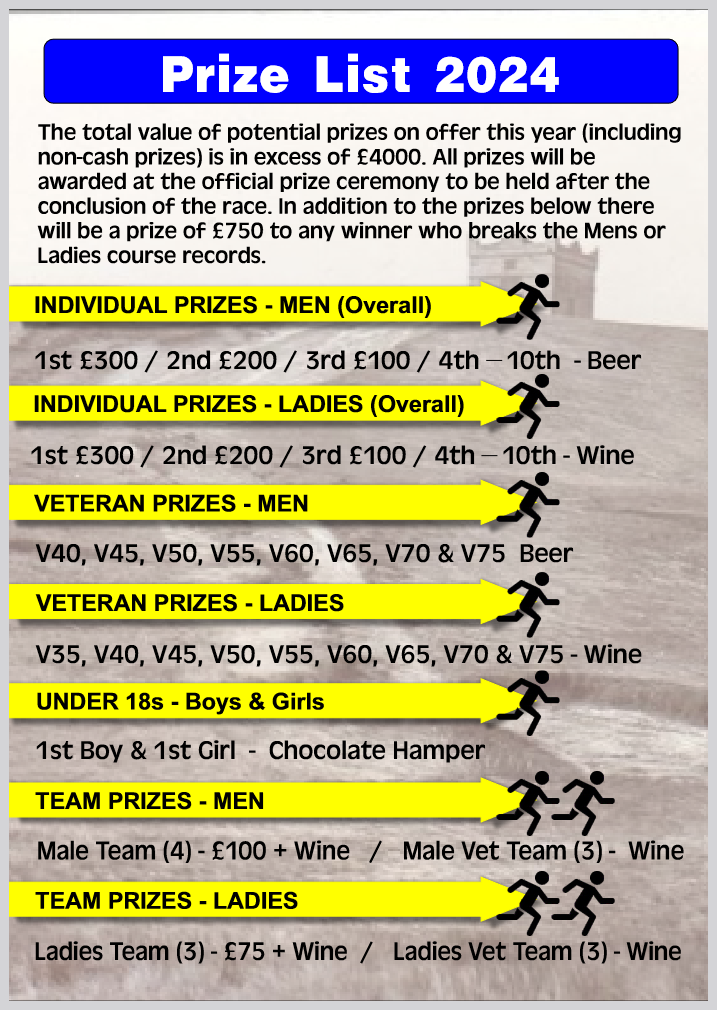 Rivington Pike Fell Race - Horwich Harriers AC